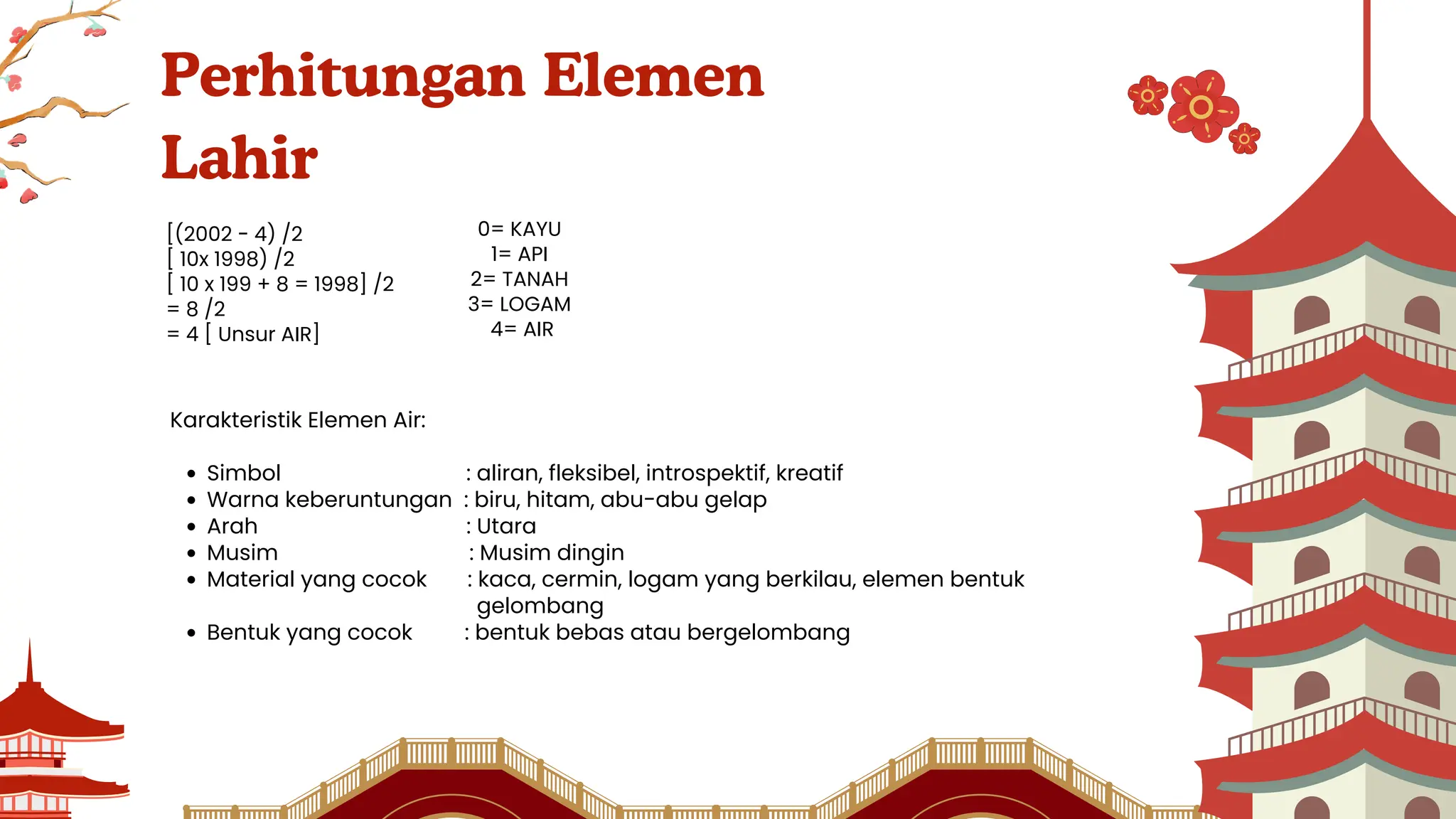 Arsitektur Fengshui berdasarkan perhitungan elemen lahir, .pdf