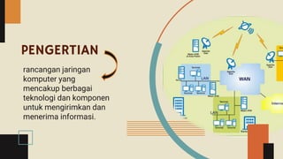 Arsitektur Jaringan.pptx