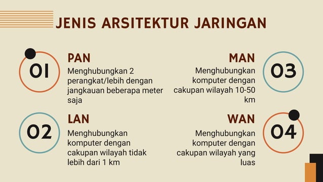 Arsitektur Jaringan.pptx