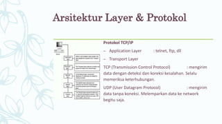 Arsitektur Jaringan dan Distribusi System | PPTX