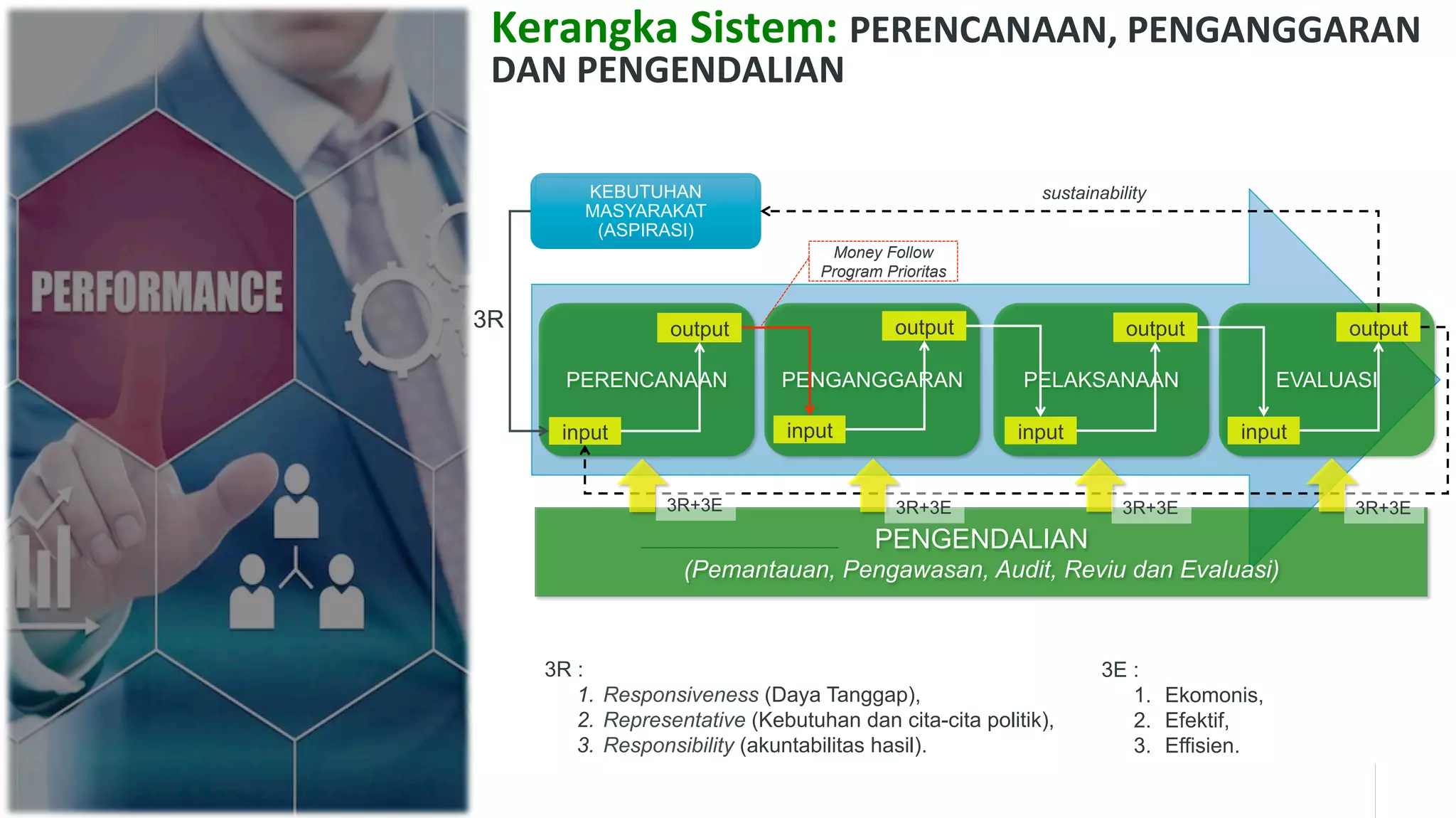 Arsitektur Pembangunan Daerah: Perspektif Sistem Akuntabilitas Kinerja | PDF