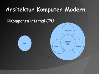 Arsitektur komputer | PPT
