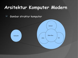 Arsitektur komputer | PPT