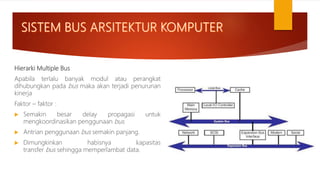 Arsitektur komputer | PPSX