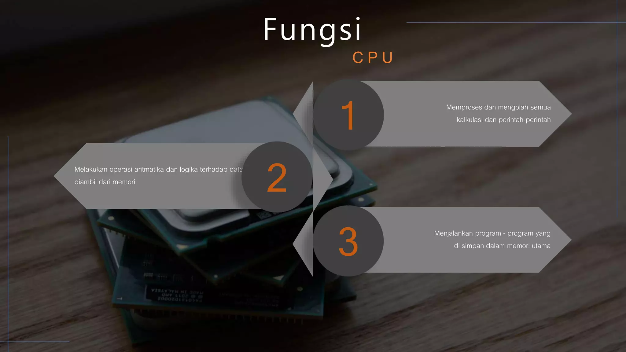 Arsitektur komputer (Struktur dan Cara kerja CPU) | PPT