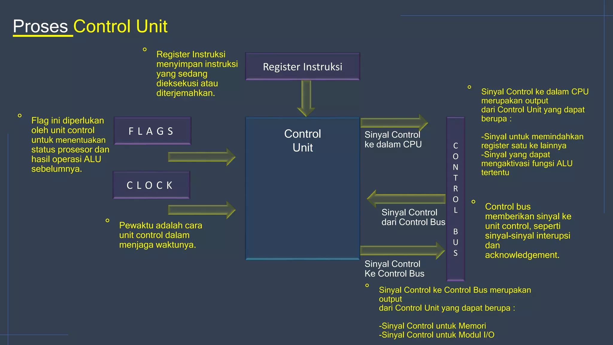 Arsitektur komputer (Struktur dan Cara kerja CPU) | PPT
