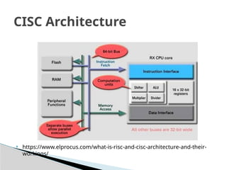 Arsitektur_Komputerarsitektur komputer.pptx