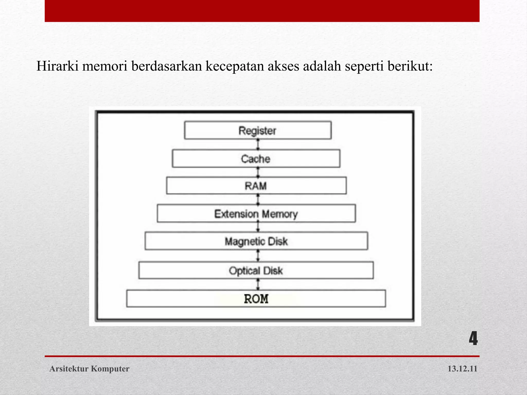 Arsitektur komputer pertemuan 12 | PPT