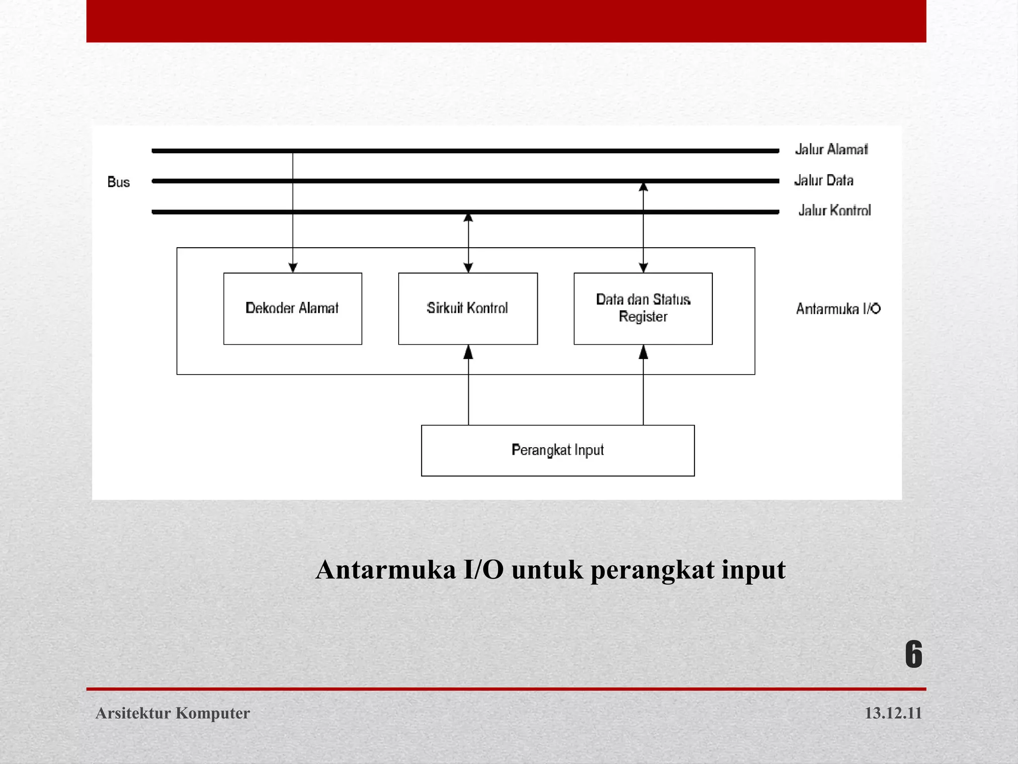 Arsitektur komputer pertemuan 13 | PDF