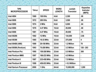Arsitektur Komputer 1.ppt