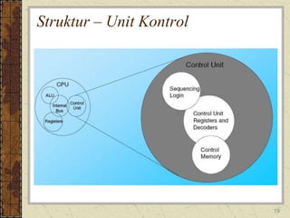 ARSITEKTUR KOMPUTER P1.ppt