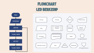 Arsitektur Mikrokontroler, menyajikan dasar belajar mikrokontroler ...