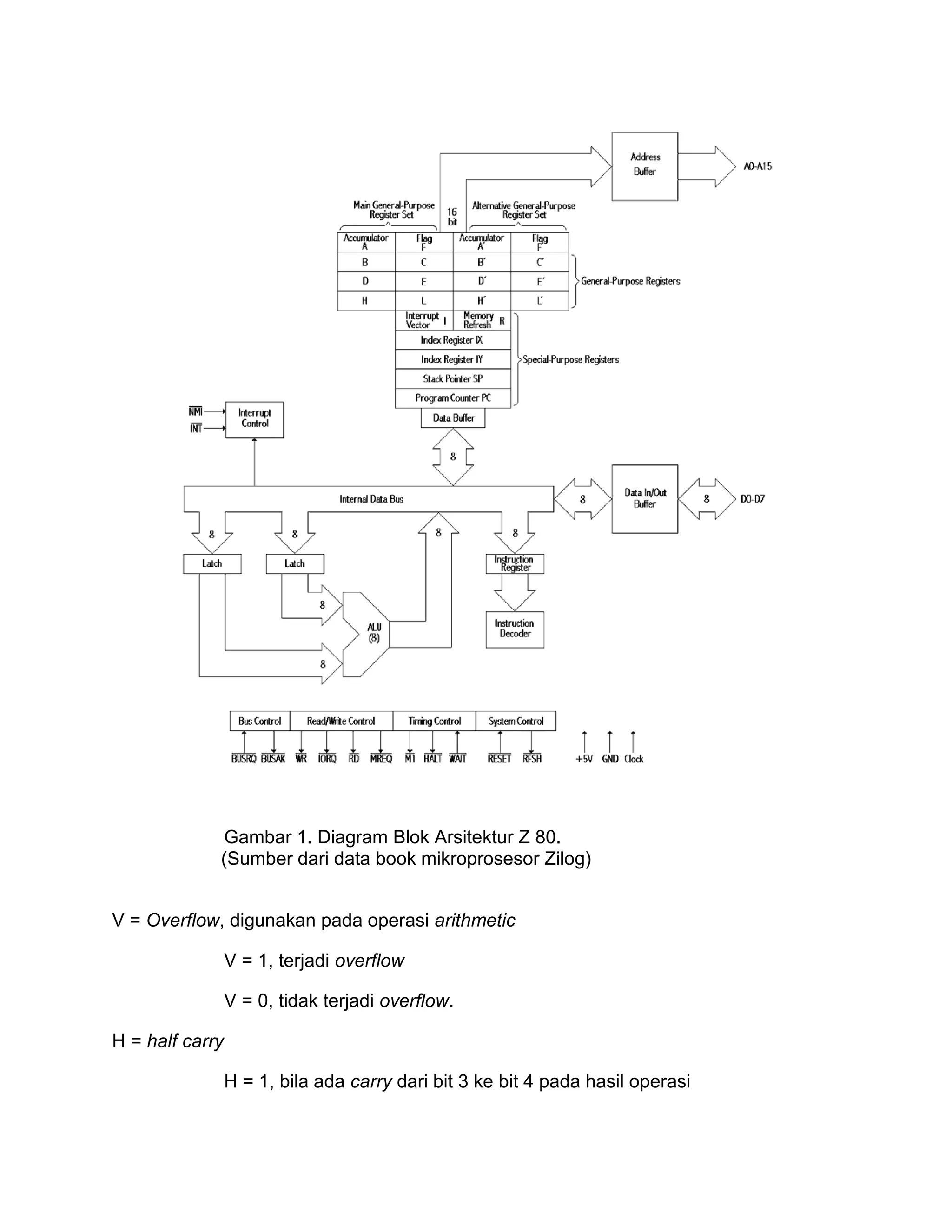 Arsitektur mikro z80 | PDF