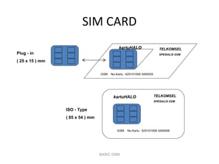 Arsitektur network gsm | PPT