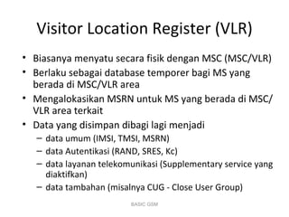 Arsitektur network gsm | PPT