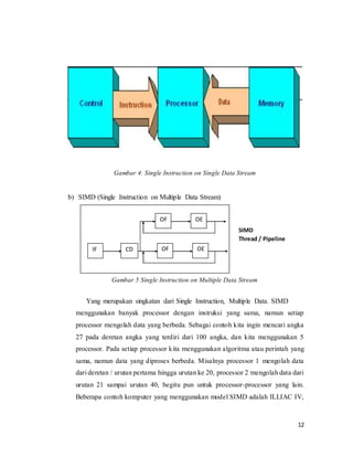 Arsitektur & organisasi komputer | PDF