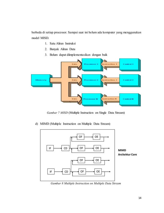 Arsitektur & organisasi komputer | PDF