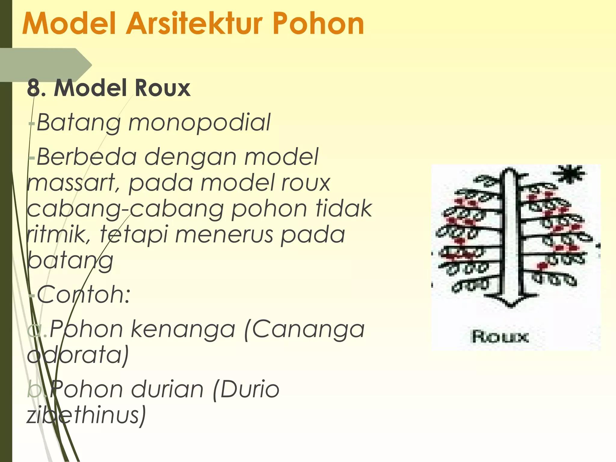 Arsitektur pohon | PPT