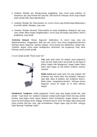 Arsitektur produk | DOCX