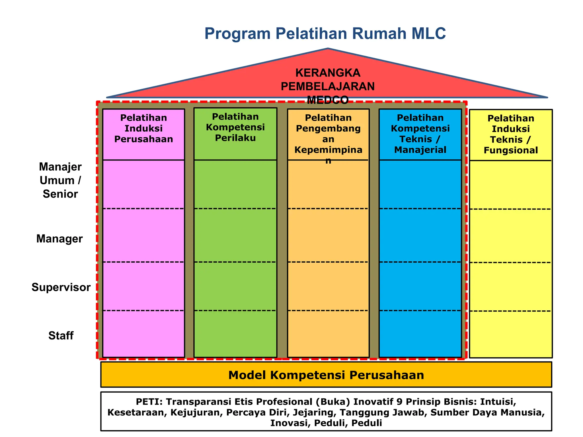 ARSITEKTUR PROGRAM TRAINING CENTER DETERMINATION | PPT