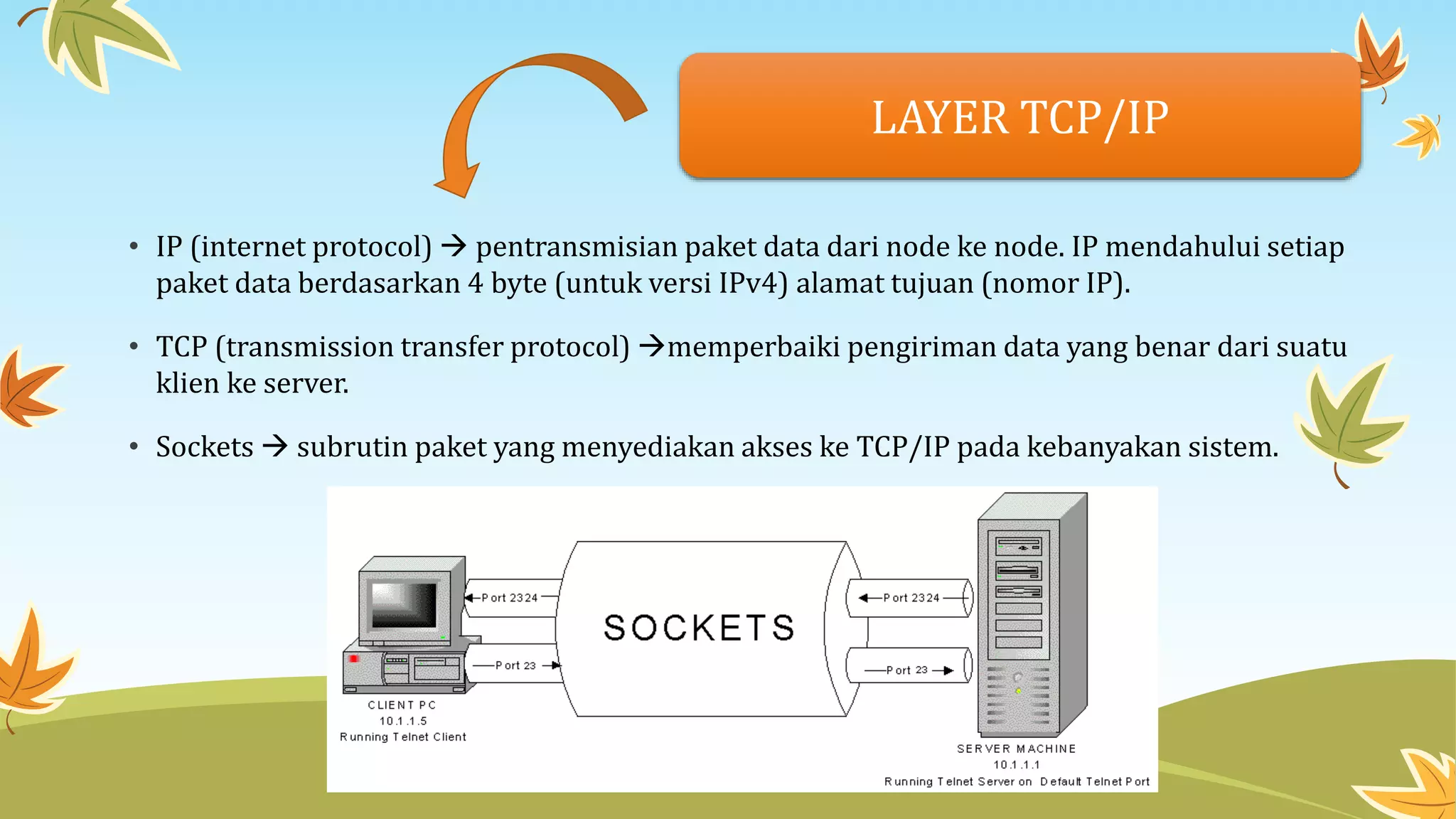 Arsitektur protokol tcp/ip | PPTX