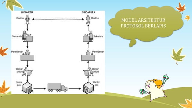 Arsitektur protokol tcp/ip | PPTX