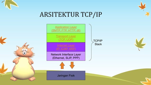Arsitektur protokol tcp/ip | PPTX