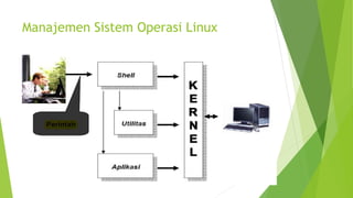 Arsitektur sistem operasi linux. | PPTX