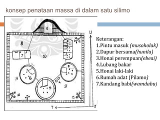 Arsitektur tradisional papua (honai) | PPTX