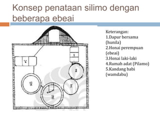Arsitektur tradisional papua (honai) | PPTX