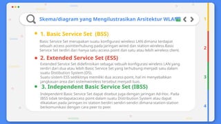 ARSITEKTUR WLAN TEKNIK INFORMATIKAKEL 1.pptx
