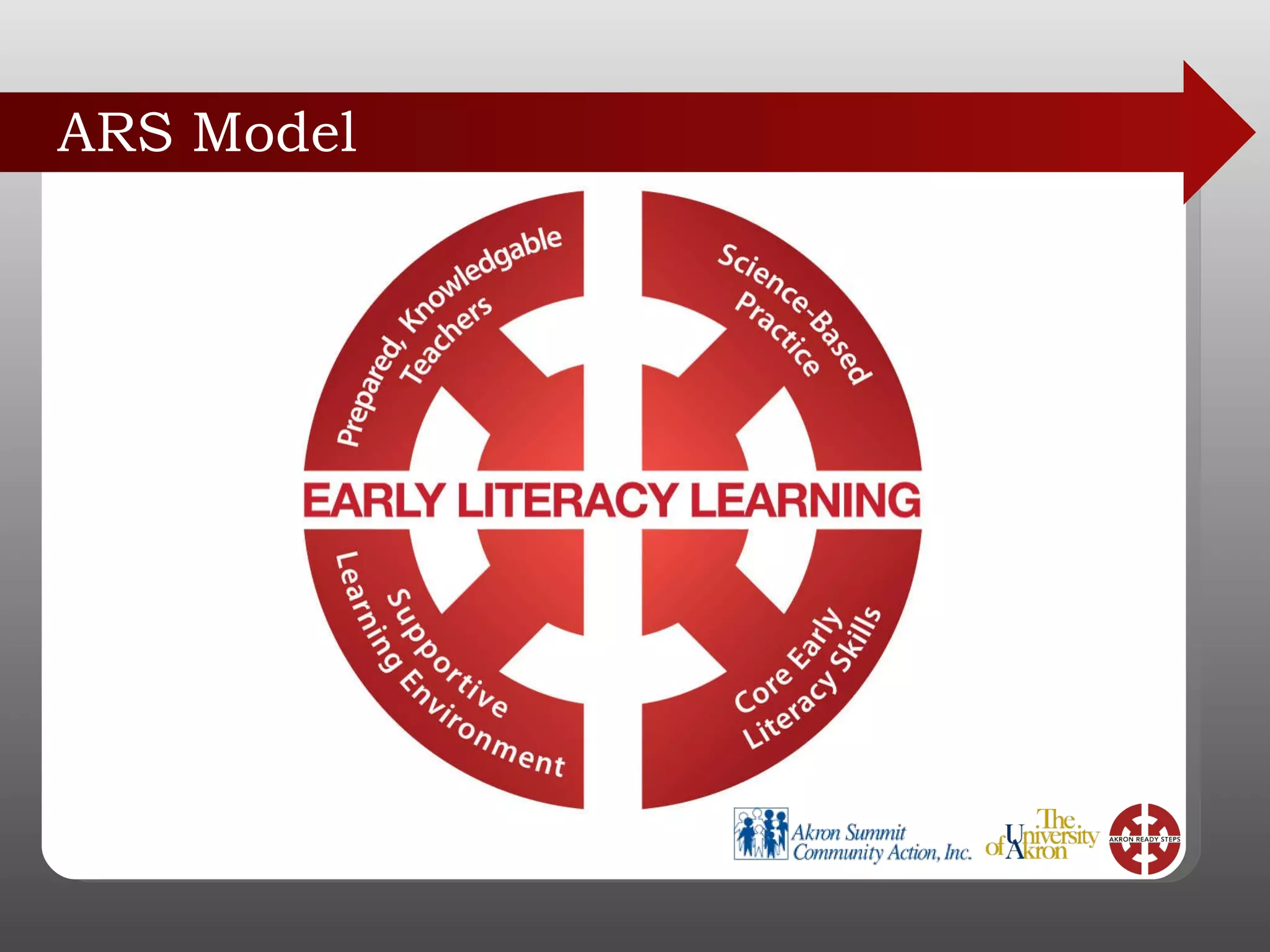 Akron Ready Steps Kick Off | PPT