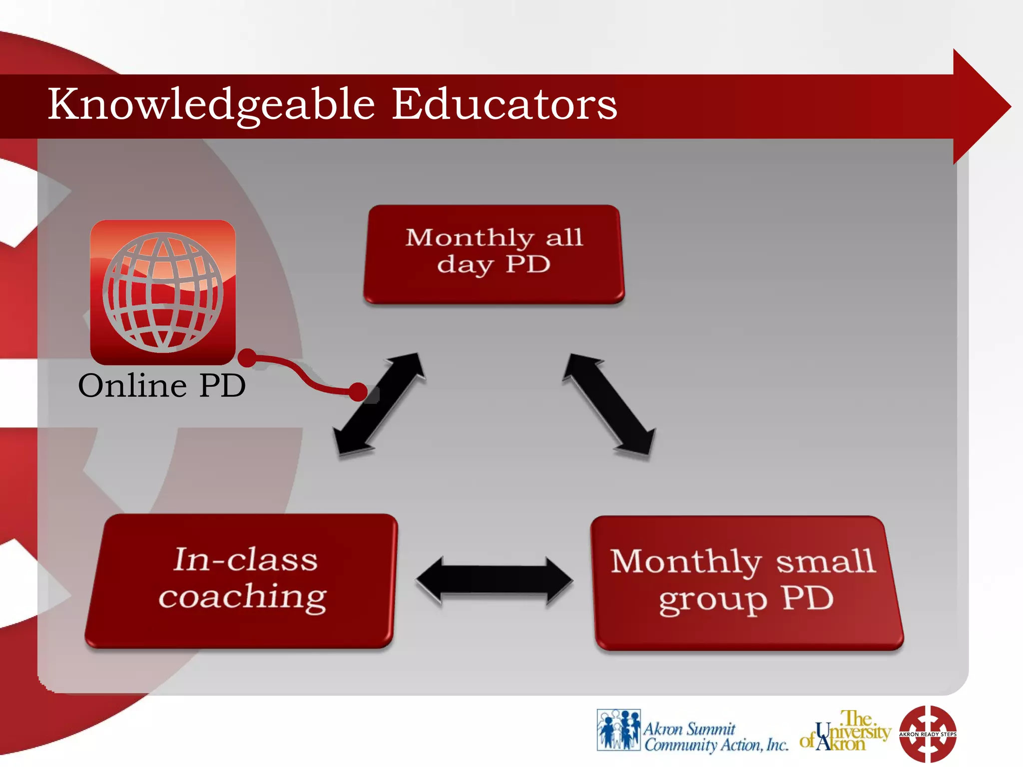 Akron Ready Steps Kick Off | PPT