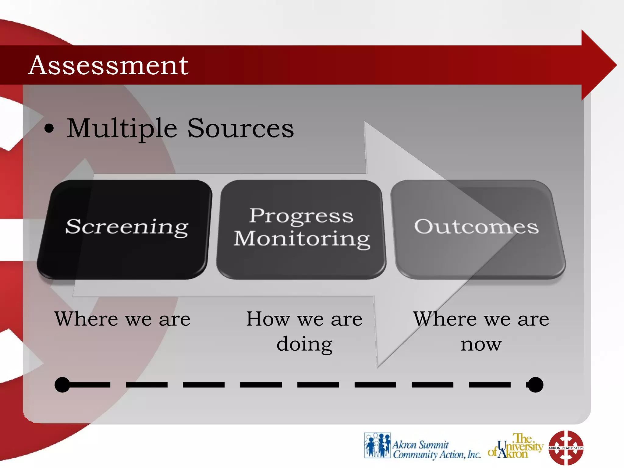 Akron Ready Steps Kick Off | PPT