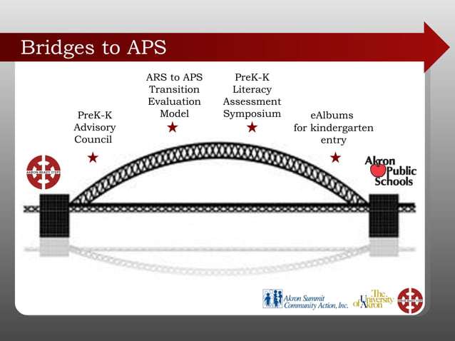 Akron Ready Steps Kick Off | PPT