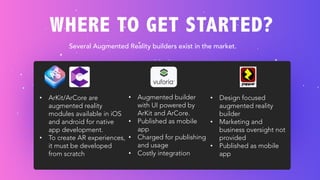 The Retail Augmented Reality Playbook | PDF