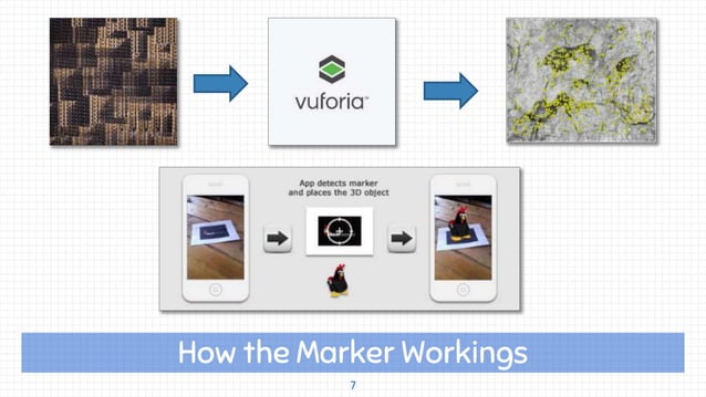 Ar Model Application based on Solar System Card for Kids | PPT