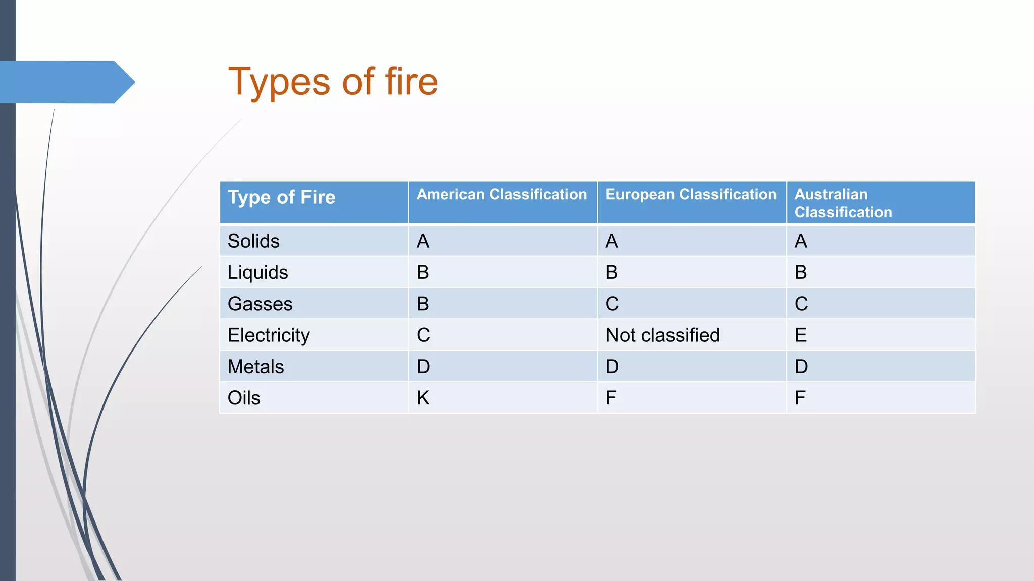 Arson and investigation.pptx | Chemistry | Science