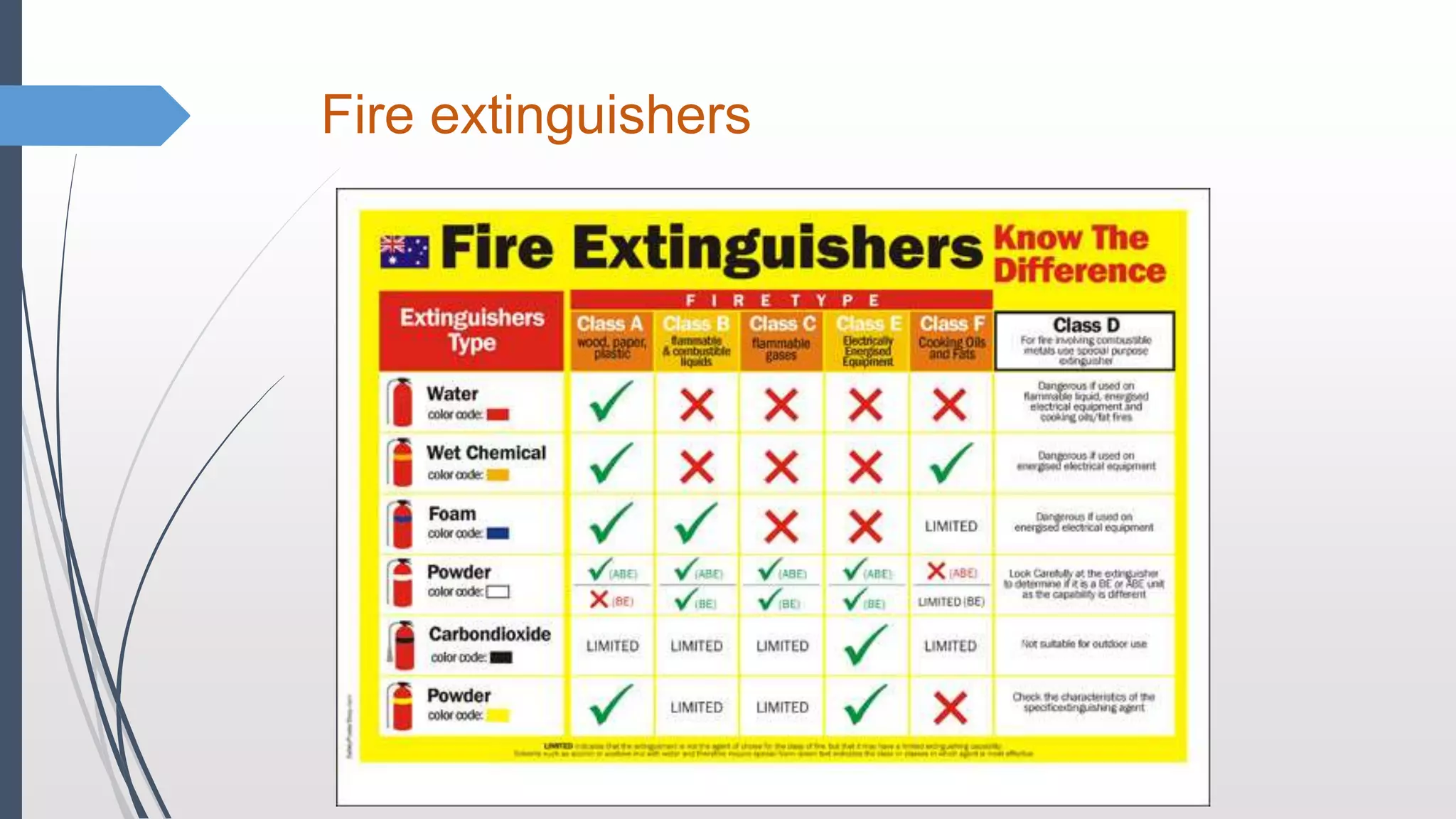 Arson and investigation.pptx | Chemistry | Science