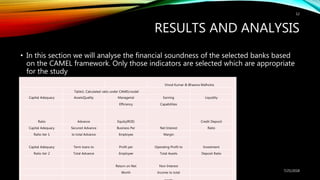 ARS on CAMELS- RATING OF BANKING SYSTEM IN INDIA | PPTX