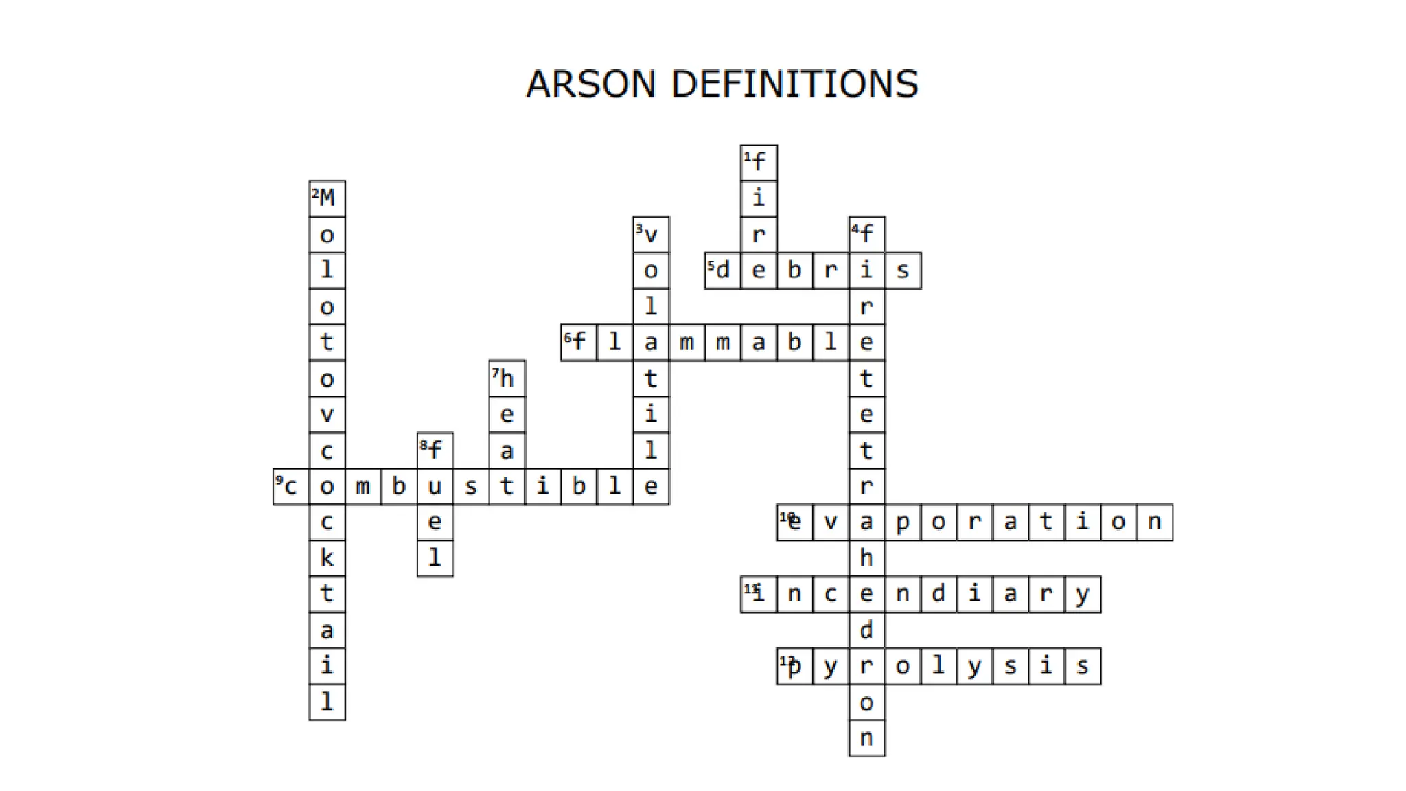 FORENSIC CHEMISTRY ARSON INVESTIGATION.pdf