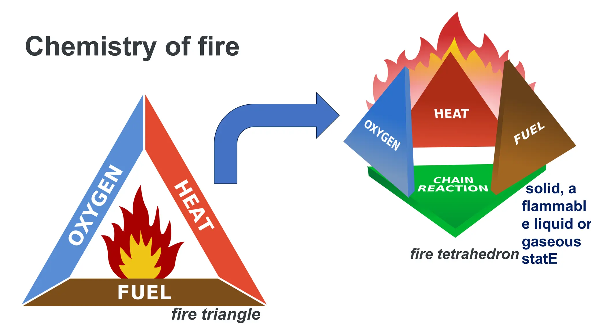 FORENSIC CHEMISTRY ARSON INVESTIGATION.pdf