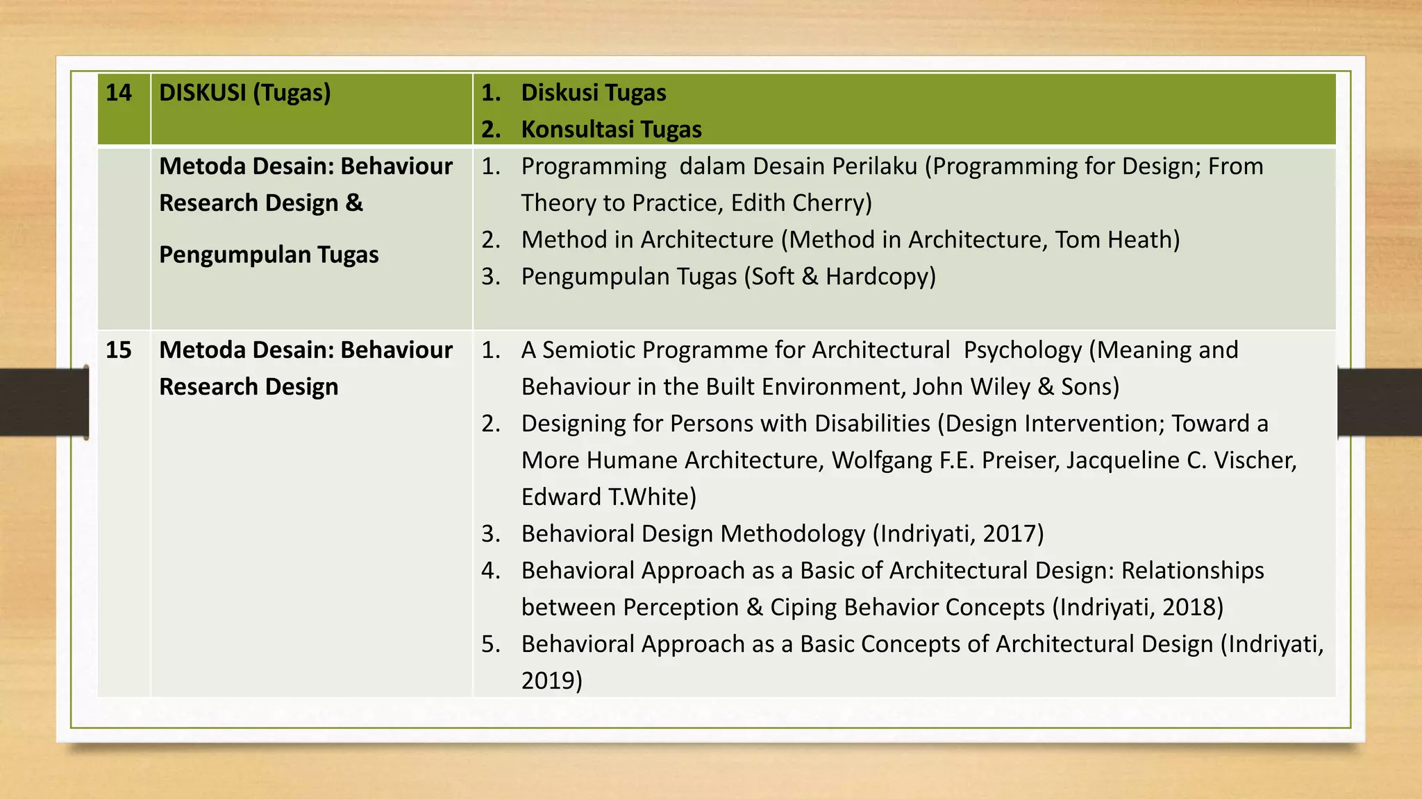 Ars Perilaku PPT Materi 01 (1).pptx