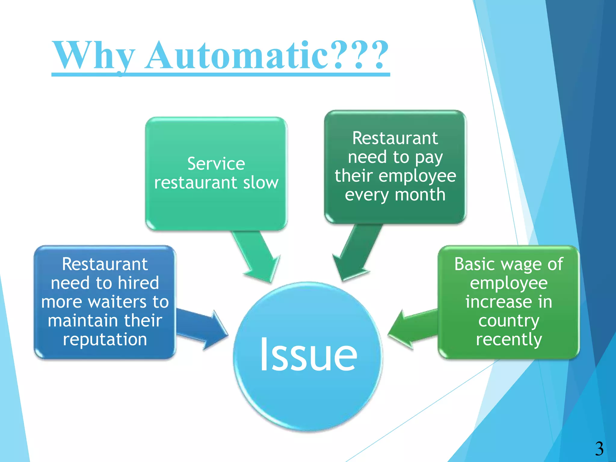 Automatic Restaurant Order System PPT | PPTX