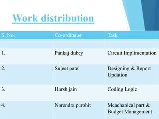 Automatic Restaurant Order System PPT | PPTX