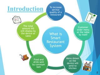 Automatic Restaurant Order System PPT | PPTX