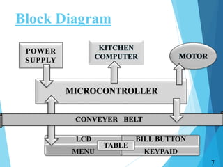 Automatic Restaurant Order System PPT | PPTX