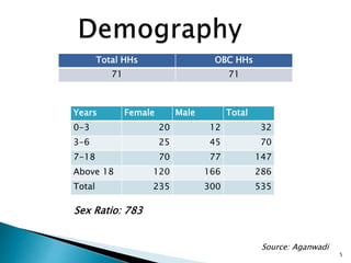 Village Study Segment | PPTX