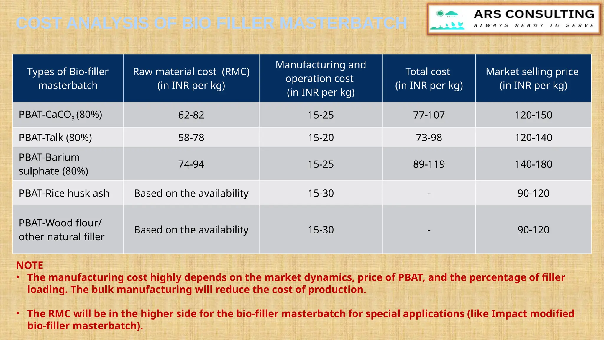 ARS_PRESENTATION on BIO FILLERS 22072024.pptx