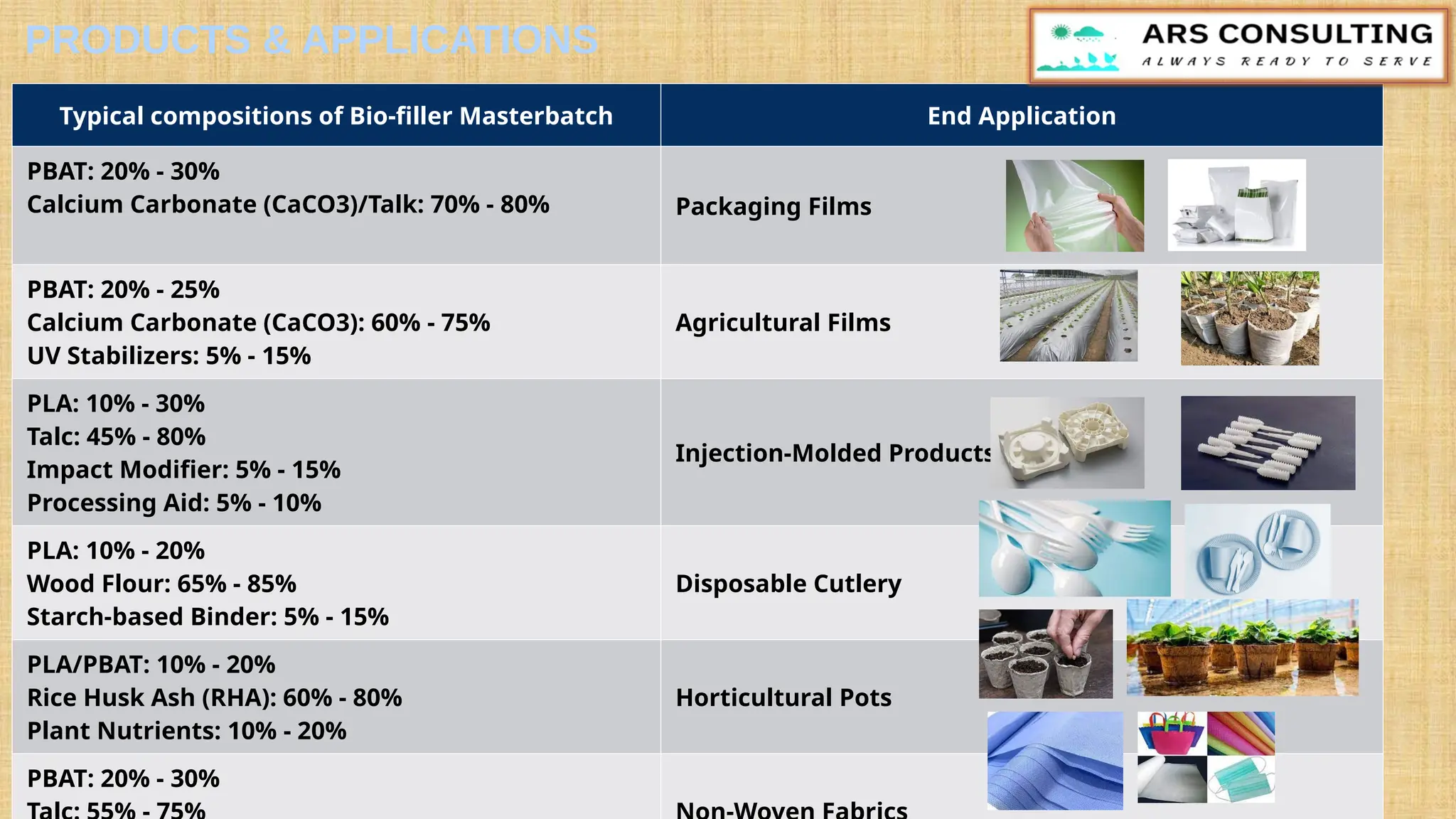 ARS_PRESENTATION on BIO FILLERS 22072024.pptx